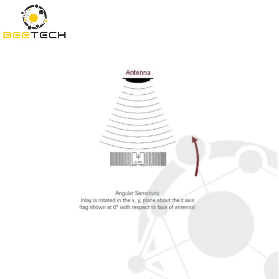 Alien Squig RFID White Wet Inlay (ALN-9710, Higgs-4)