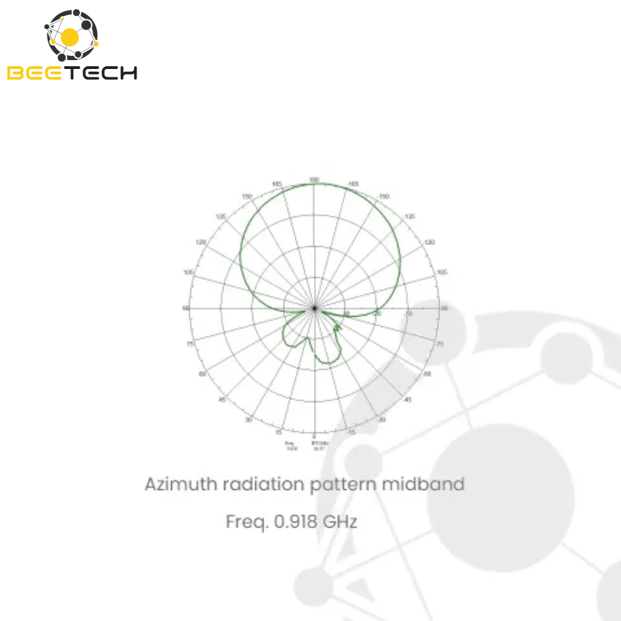 Traveling Wave RFID Antenna with 360° Read Angle